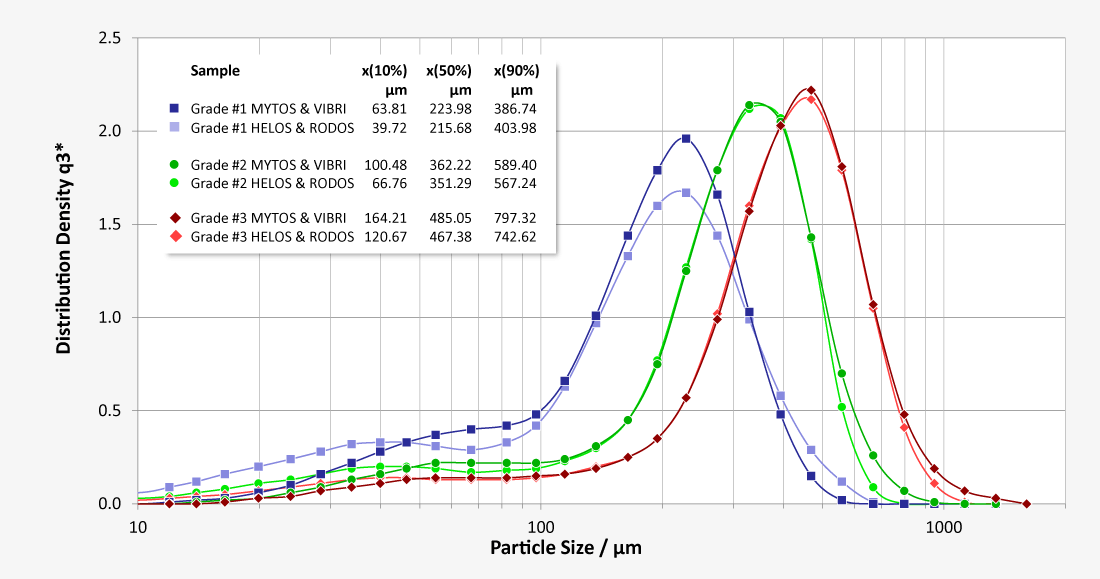Coffee Particle Size and Shape Analysis