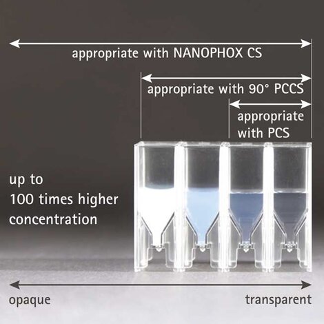 NANOPHOX